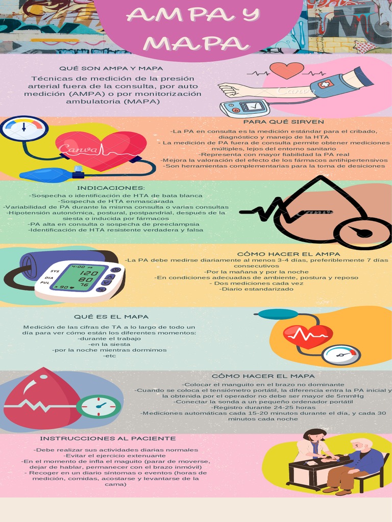 Ampa y Mapa | Descargar gratis PDF | Enfermedades y trastornos humanos | Enfermedades y trastornos