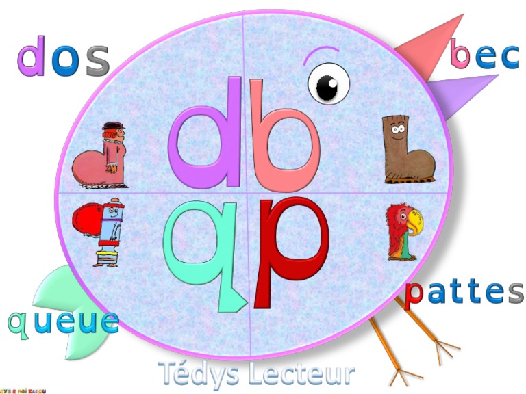 Tedys Lecteur Confusion T D P Q Alphas | PDF