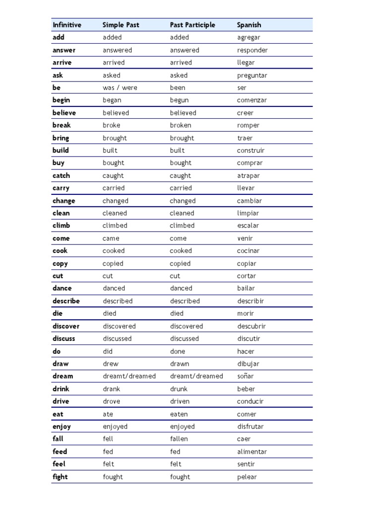 Presente English Vocabulary | PDF