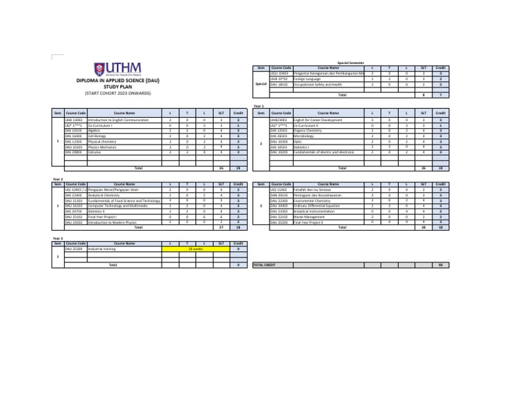 Diploma in Applied Science (Dau) Study Plan: (Start Cohort 2023 Onwards ...