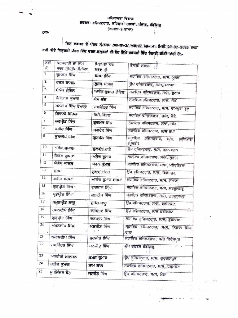 Station Allotment Order | PDF