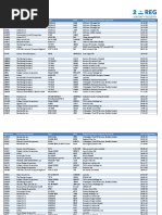 Boeing Customer Codes and Airlines List | PDF | Transport Companies ...