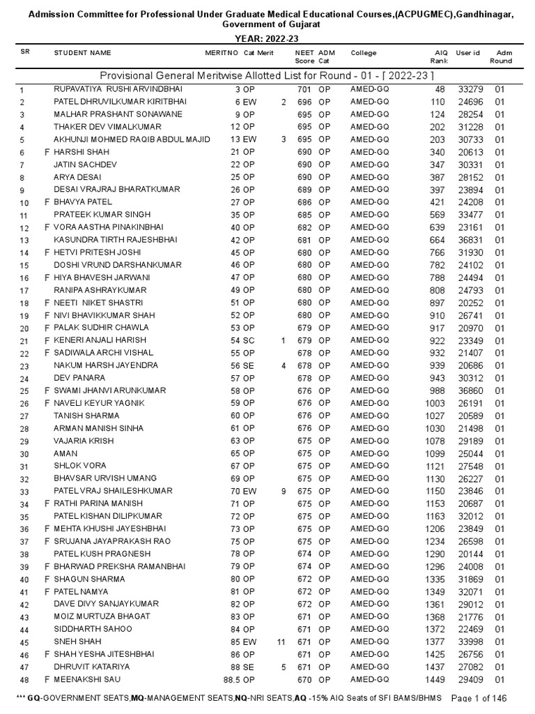 Provisional General Meritwise Allotted List For Round - 01 - (2022-23 ...
