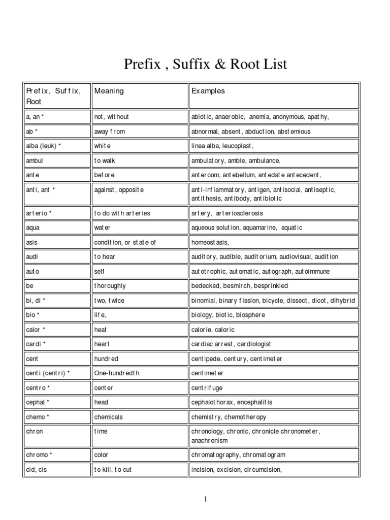 Prefix , Suffix & Root List | Nature