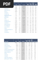 Nifty 50 Stocks List | PDF | Economy Of India | Companies