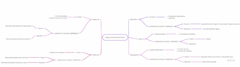Mind Map | PDF
