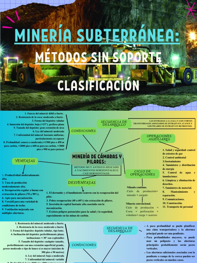 Mapas Del Cap 10 | PDF | Minería | Minerales