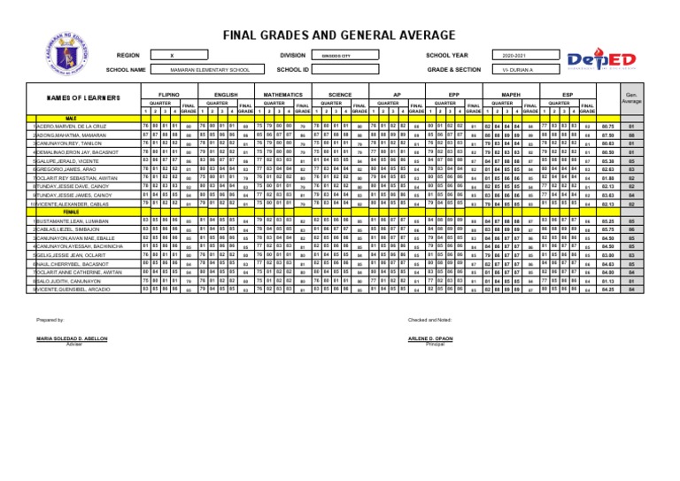 2021 Final Grades | PDF
