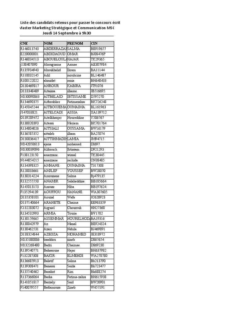Liste Des Candidats Retenus Pour Passer Lecrit Master MSC | PDF