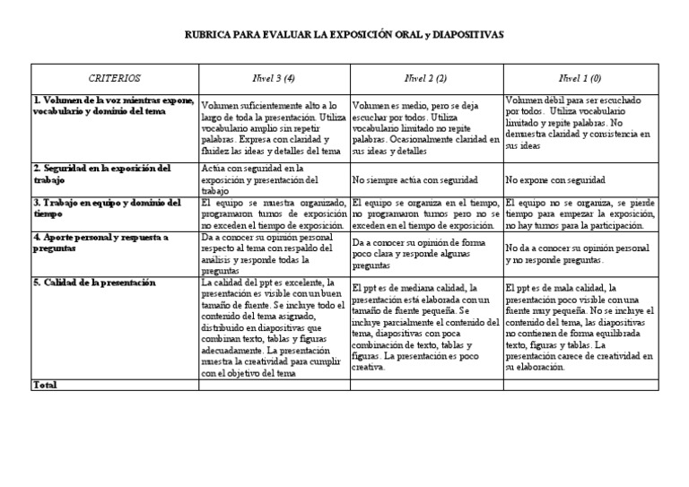 RUBRICA PARA PRESENTACIONES ORALES Y DIAPOSITIVAS Practica I | PDF ...