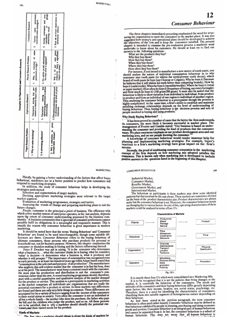 Unit 2 Marketing Principles | PDF