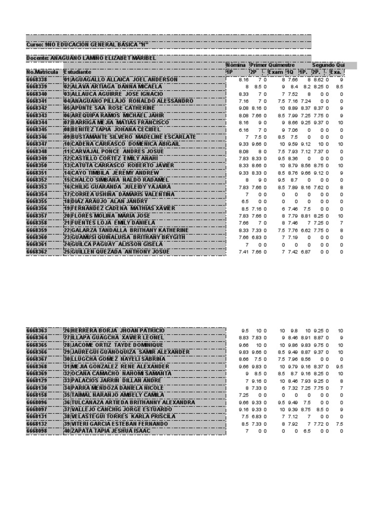 Ciencias - Naturales Promedios Finales 9no H | PDF