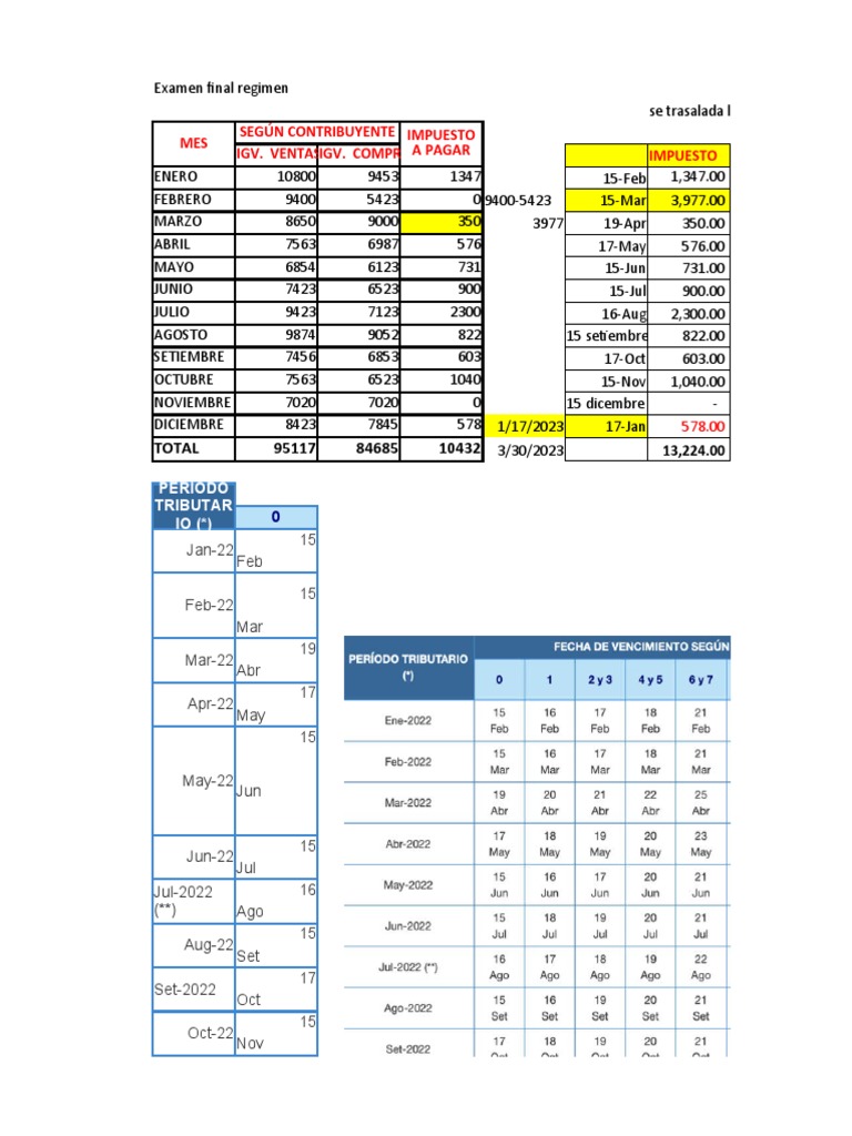 Repaso de Exa, Regimen | PDF