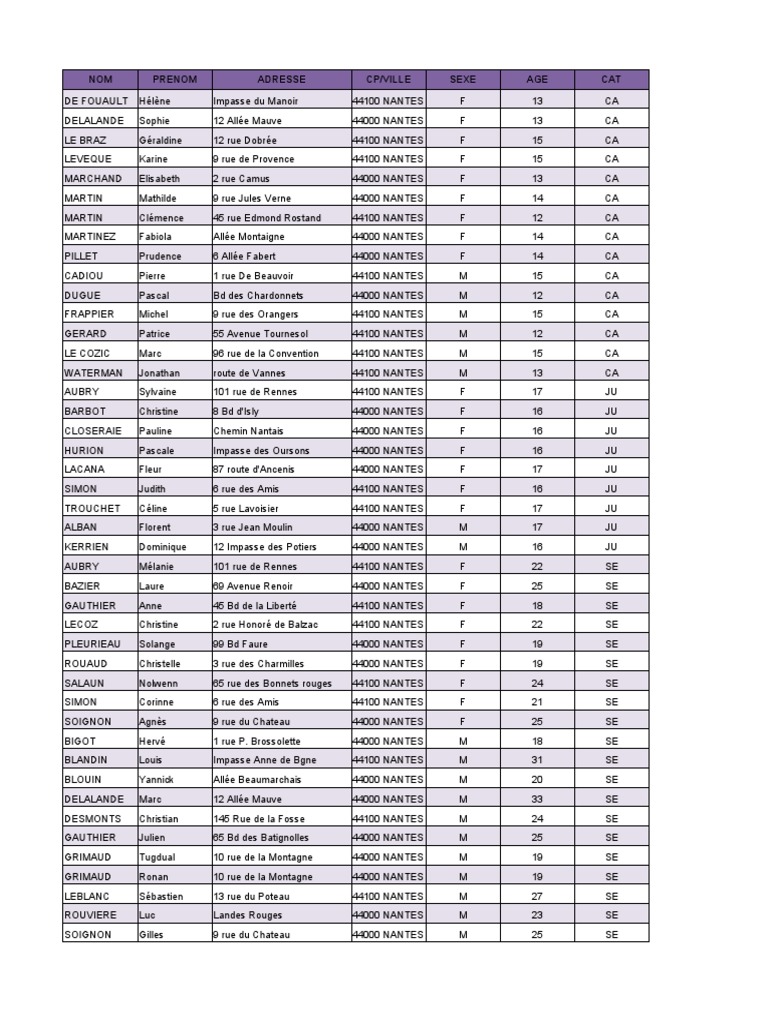 Liste des résidents à Nantes | PDF | Maison et jardin