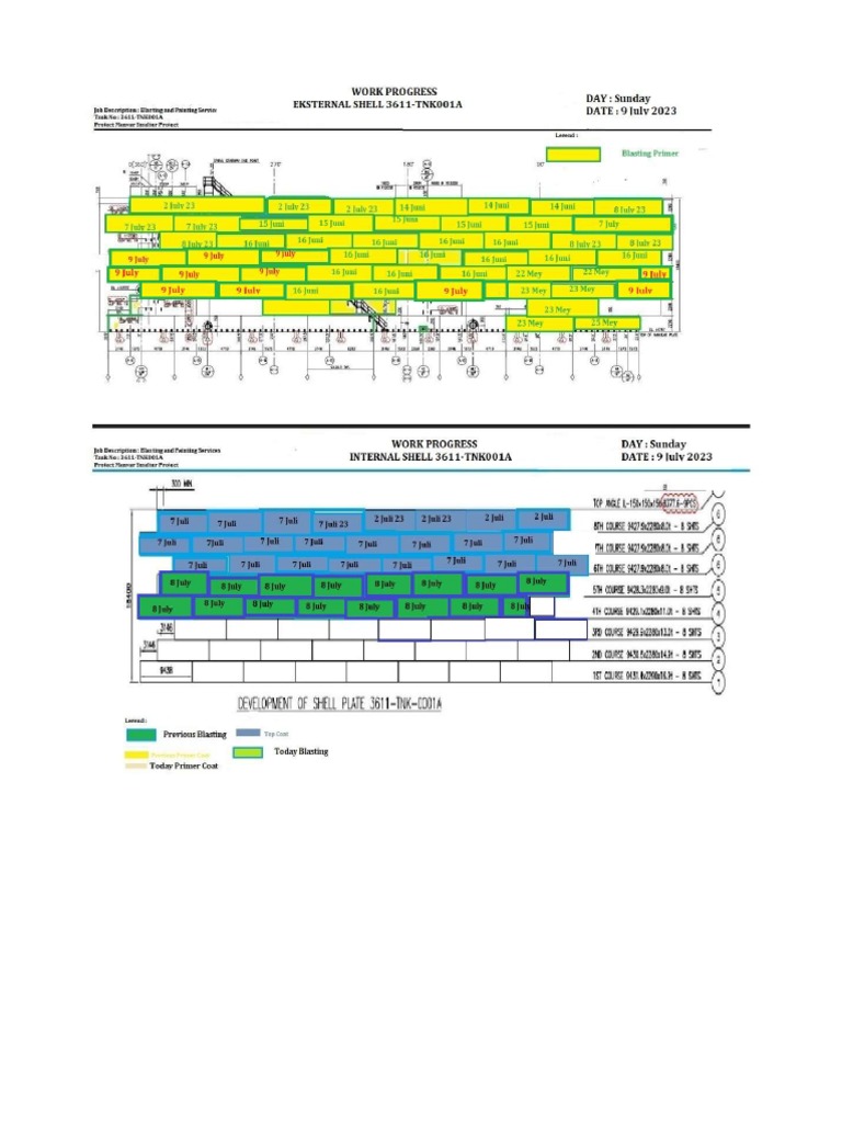 Revisi Mapping Progress Shell Internal and External Shell Area 3611 ...