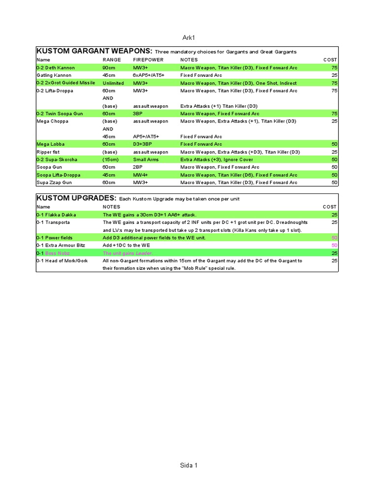 Kustom Gargant Weapons and Upgrades Guide | PDF | Military Technology ...
