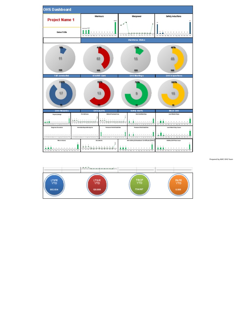 OHS Dashboard Performance Report | PDF | Safety | Occupational Safety ...