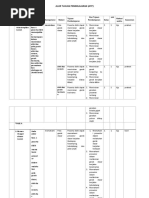 CP, TP, Atp Fase A Pjok PDF | PDF