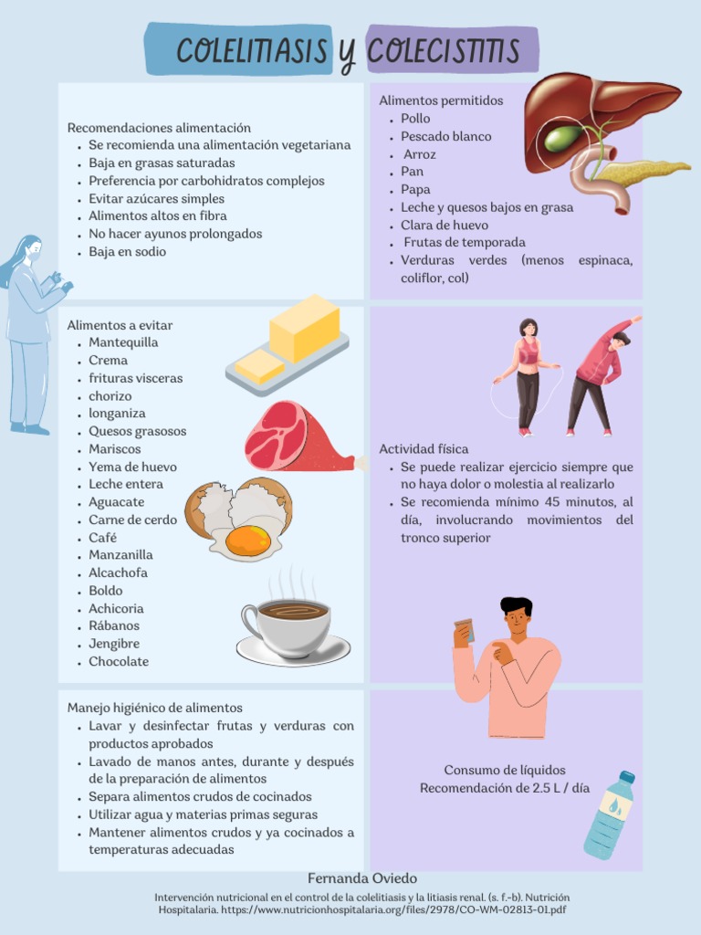 Colecistitis y Colelitiasis | PDF | Alimentos | Huevo como alimento