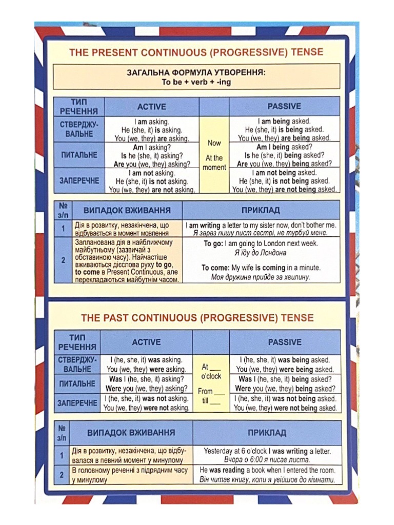 The Present Continuous (Progressive) Tense | PDF