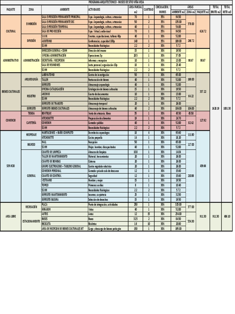 Programa - Museo de Sitio | PDF