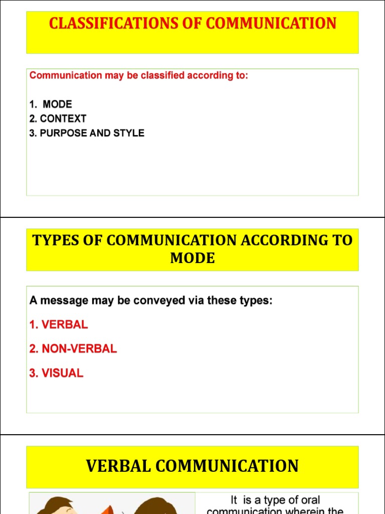 Classifications of Communication | PDF