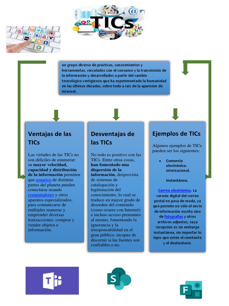 Tarea Tics | PDF