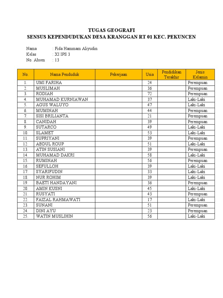 Tugas Geografi - Sensus | PDF