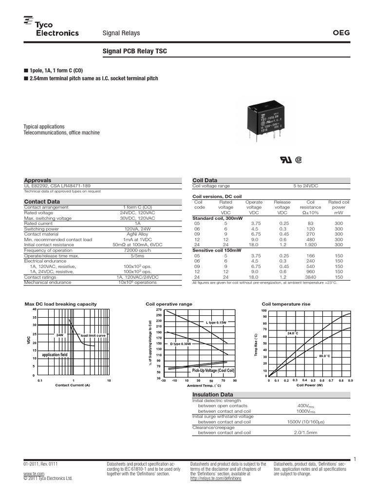Signal PCB Relay Specifications Guide | PDF | Inductor | Relay