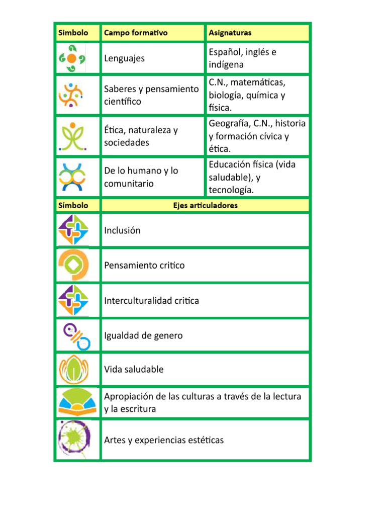 Simbología de La NEM | PDF