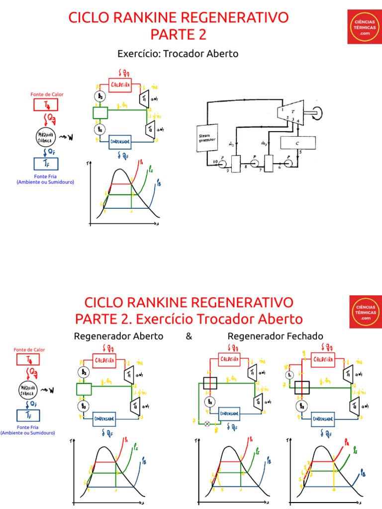 Ciclo Rankine Regenerativo: Trocador Aberto | PDF | Gases | Tecnologia de motores