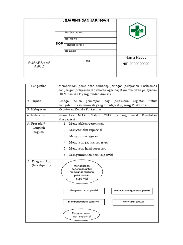 SOP Jaringan Dan Jejaring D | PDF