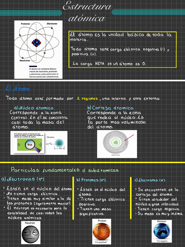 Isótopos y Estructura Atómica | PDF | Núcleo atómico | Átomos