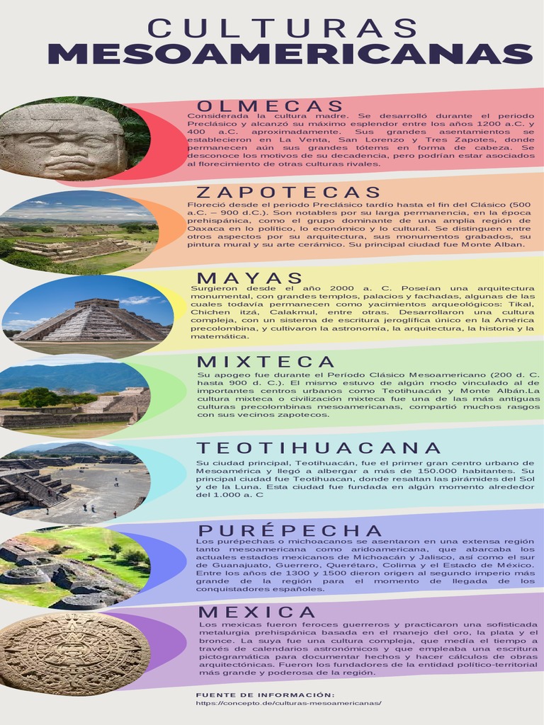 Infografia Mesoamerica Pdf Mesoamérica Era Precolombina