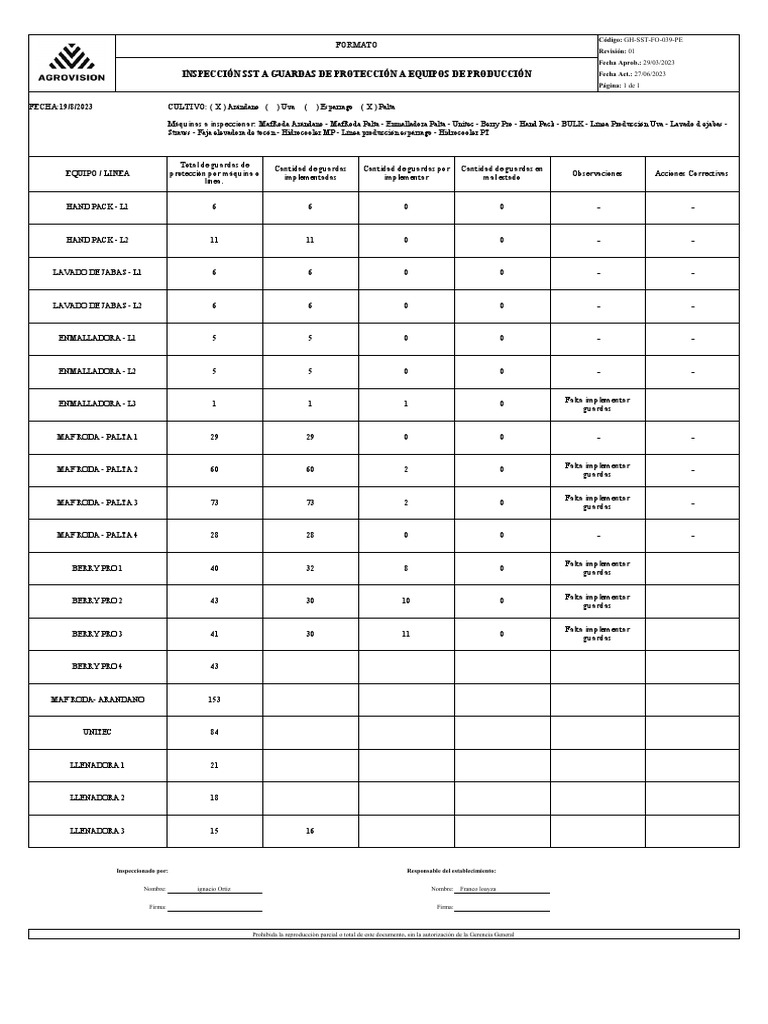 P.G Check List de Inspección de Guardas | PDF | Frutas comestibles | Fruta