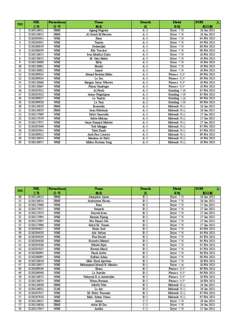 List Nama Pengambilan Buku Tabungan 23 - 28 Februari 2023 | PDF