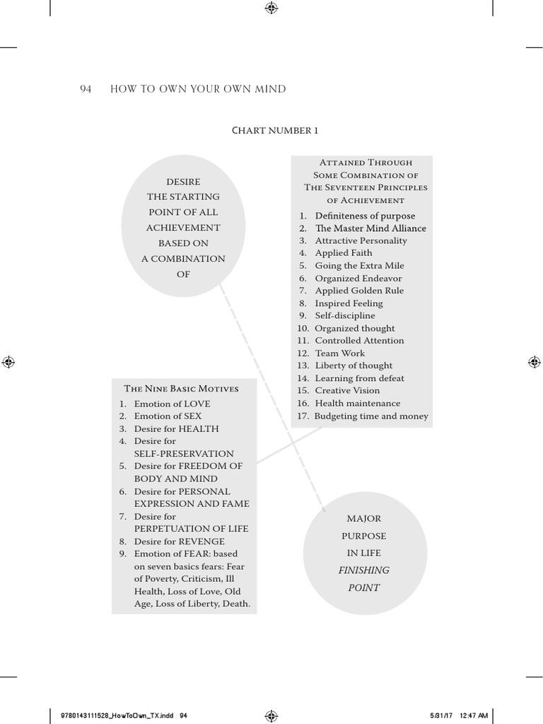 Mastering Your Mind for Success | PDF | Mind | Thought