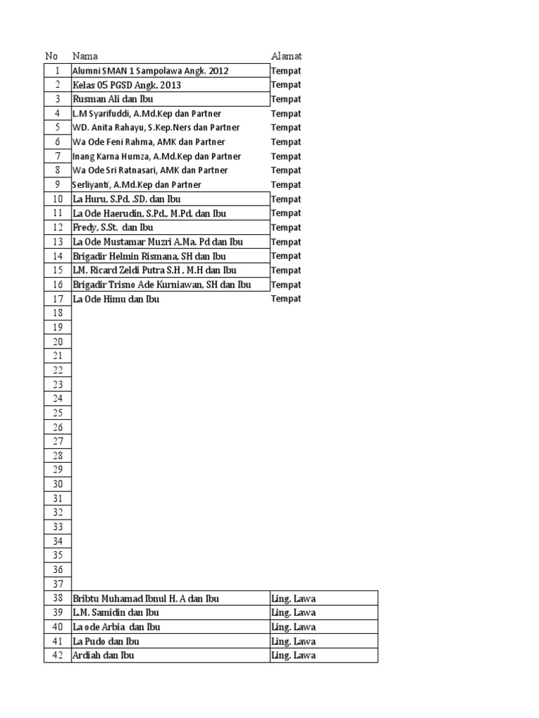 Yazid Stiker Undangan | PDF