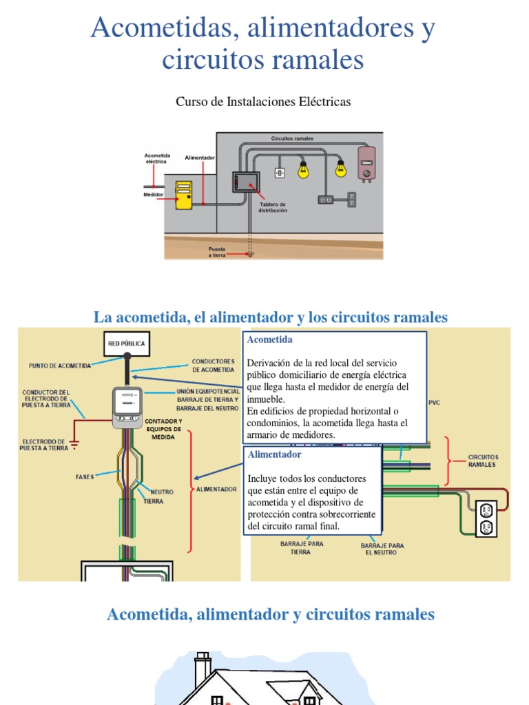 07 Acometidas y Circuitos Ramales | PDF | Conductor electrico | Cobre