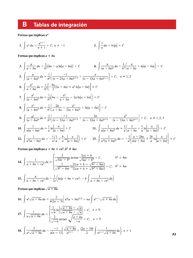 Tablas de Integrales | PDF