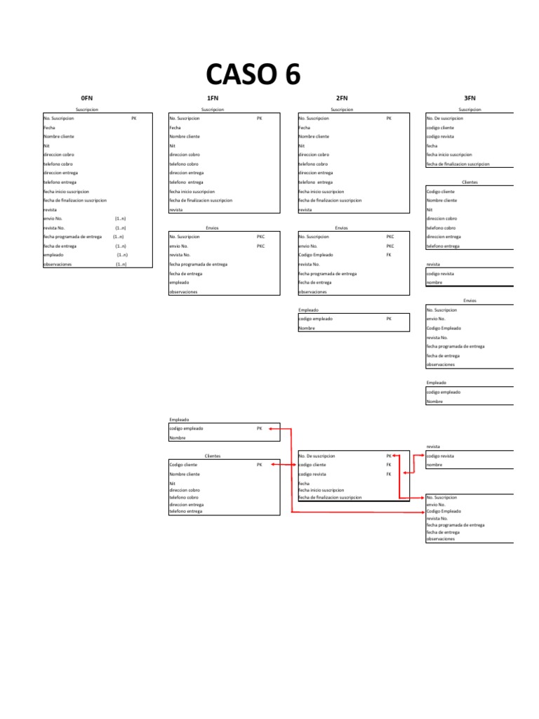 Normalizacion c6... | PDF