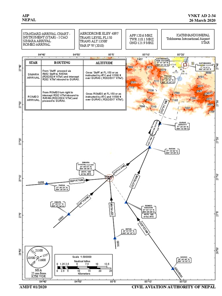 Terin HBB | PDF | Aircraft | Aviation