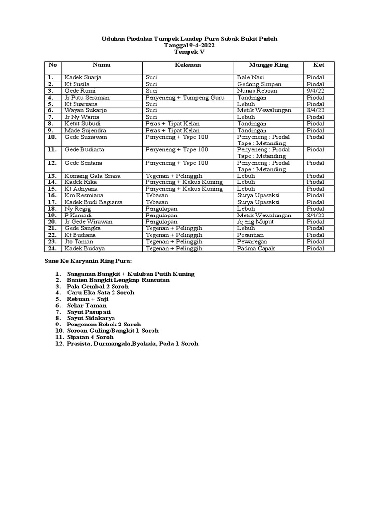 Uduhan Piodalan Tumpek Landep Pura Subak Bukit Pudeh | PDF