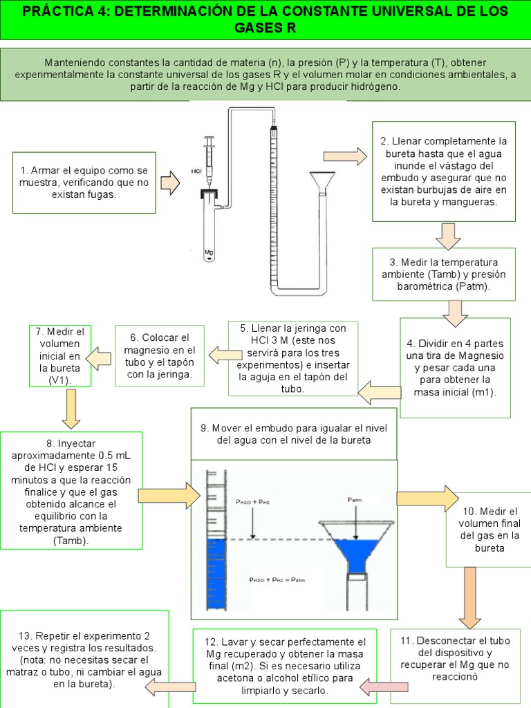 Diagrama Practica 4 Termo | PDF | Gases | Naturaleza