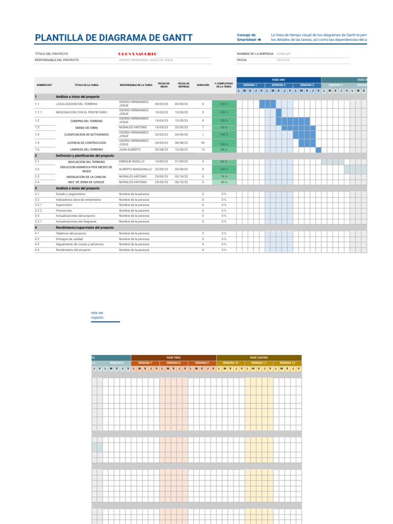 Diagrama de Gantt - Diagrama de Gantt | PDF