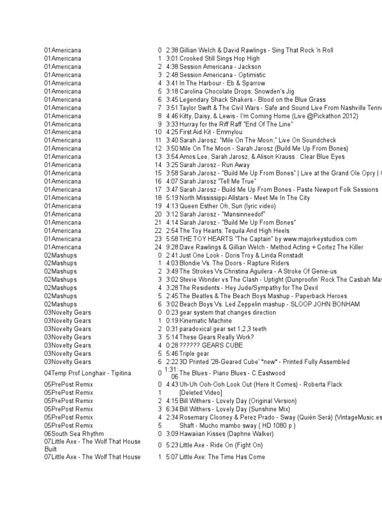Youtube Playlists v2 | Download Free PDF | Blues | Guitars Youtube Playlists v2 | Download Free PDF | Blues | Guitars