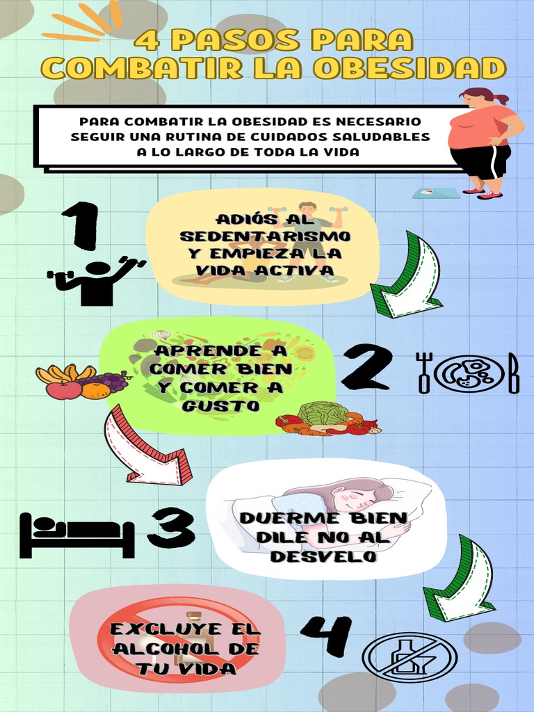 T1-INFOGRAFÍA (Obesidad) - ADULTO I | PDF