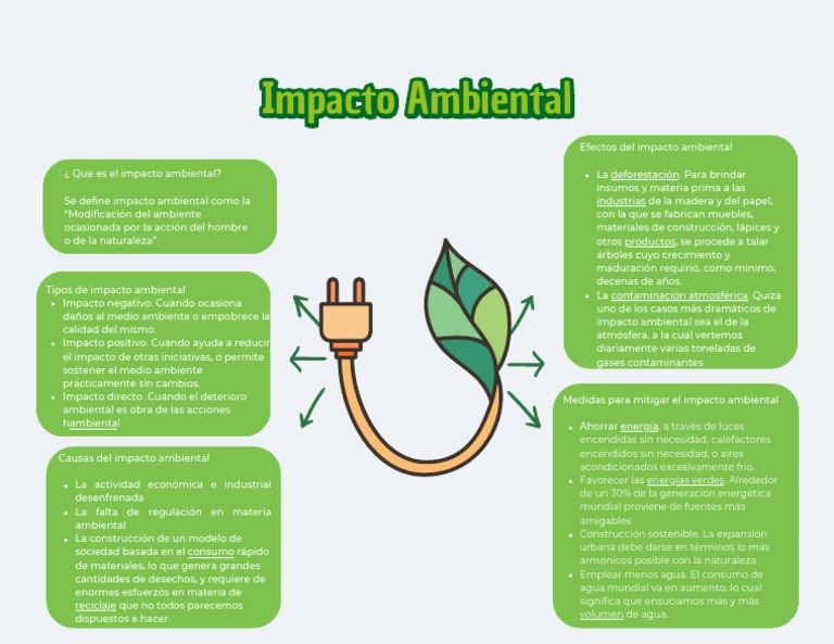 Impacto Ambiental | PDF | Entorno natural | Agua