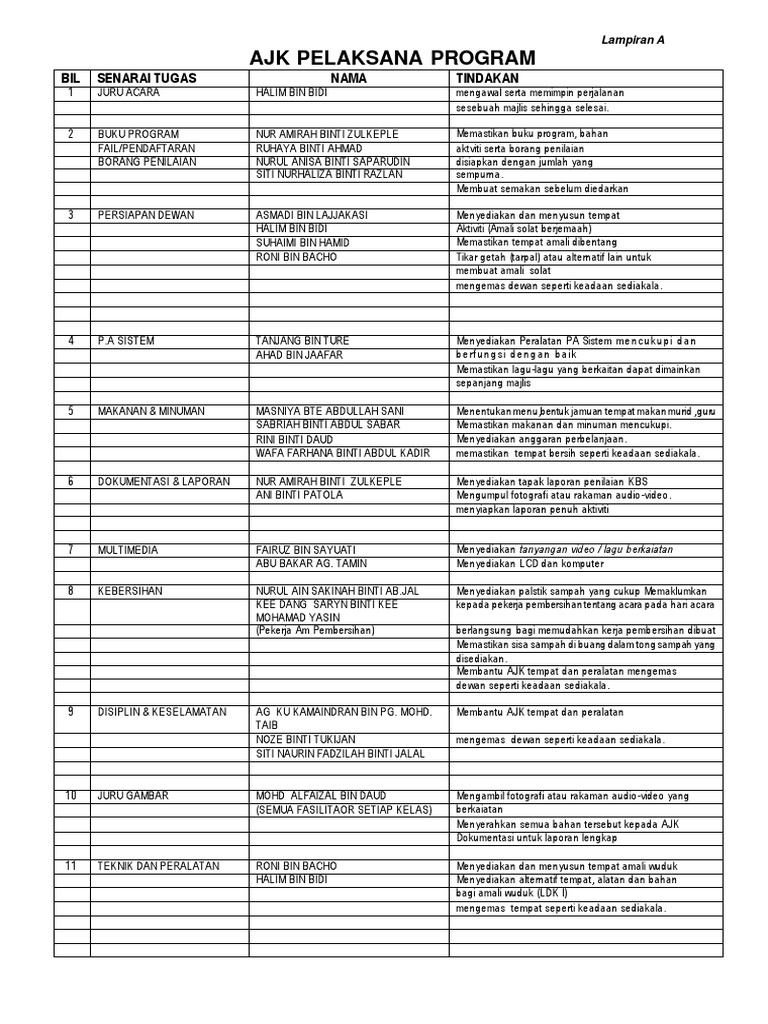 Ajk Pelaksana Program: Bil Senarai Tugas Nama Tindakan | PDF