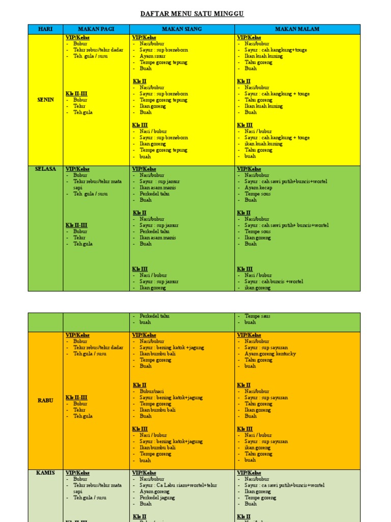 Siklus Menu 7 Hari Baru | PDF